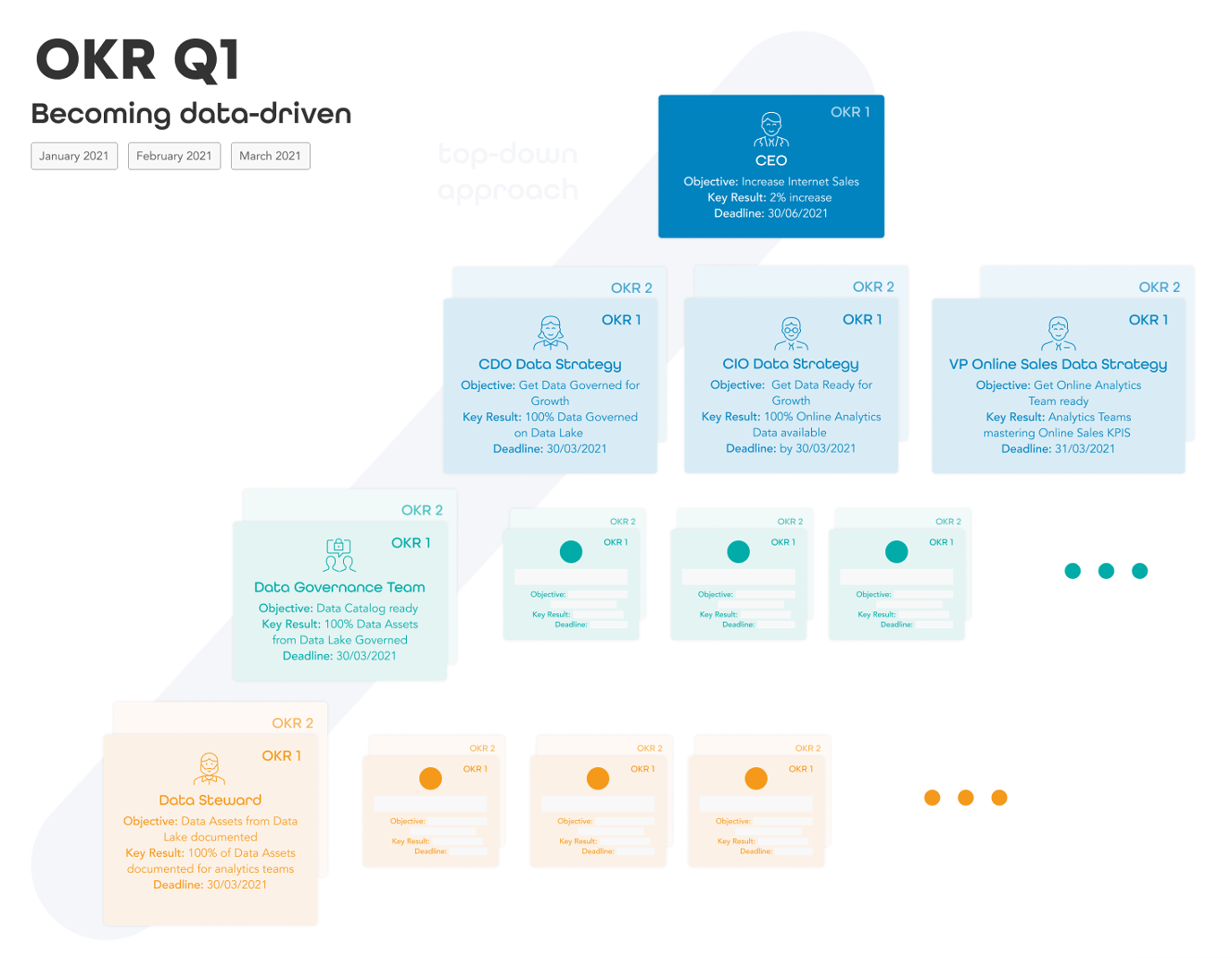 Set up your Data Strategy objectives with our OKR toolkit | Zeenea